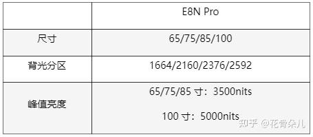 618购物车准备！2024上半年电视换新，选海信MiniLED电视E8N Pro家居幸福感拉满！