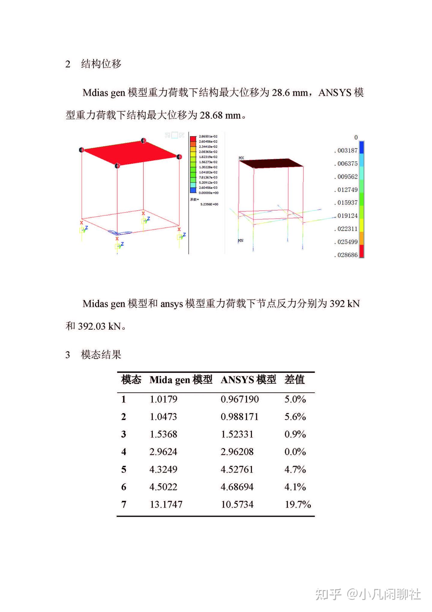 midas转ansys程序 - 知乎
