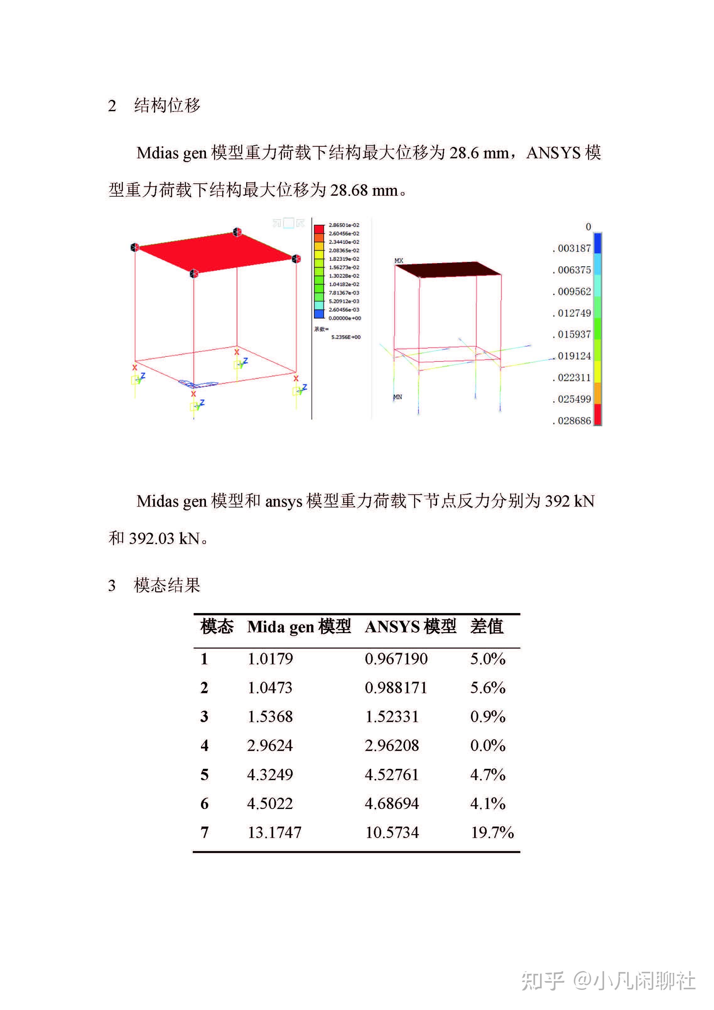 midas转ansys程序 - 知乎