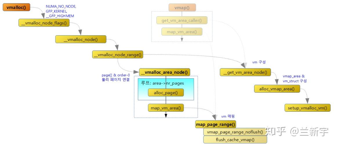 Linux中的内核地址空间 - 知乎