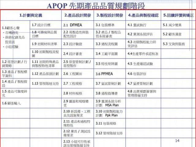 APQP-&-CP--PPT编辑档可下载 - 知乎