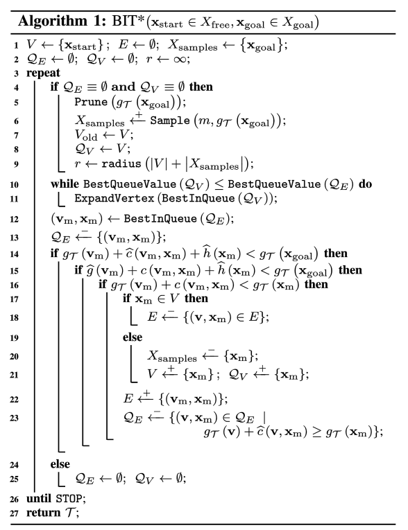 第十一课 BIT*算法 - 知乎