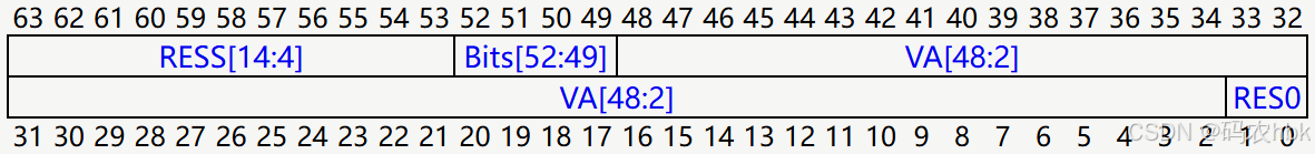 linux ptrace 图文详解（五） gdb设置硬断点、观察点 - 知乎