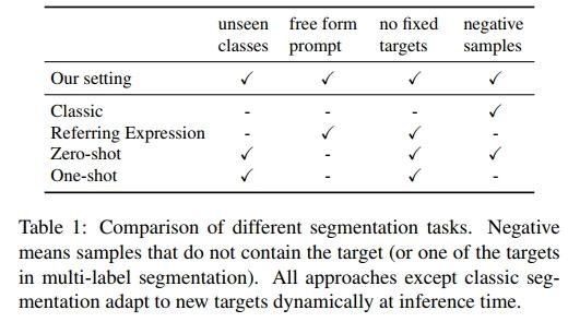 CLIPSeg：利用文本与图像提示进行图像分割 - 知乎