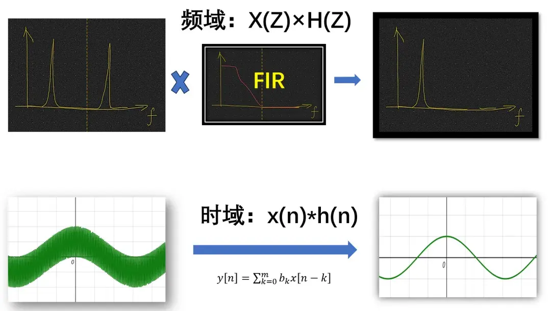 干货周记：对FIR的本质理解（番外篇8）