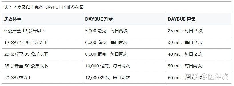 Rett综合征新药！曲非肽（Daybue、trofinetide）说明书：作用功效、如何用药及副作用 - 知乎