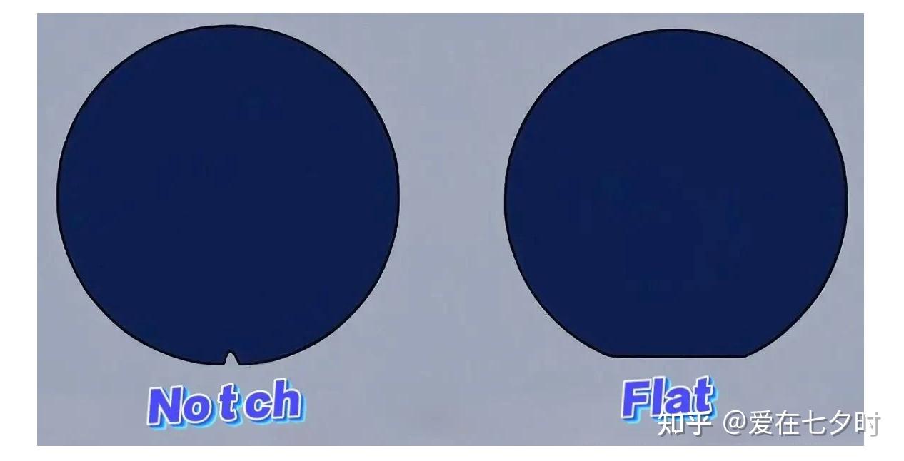 半导体制备中晶圆凹槽（Notch）与定位边（Flat）工艺的详解； - 知乎