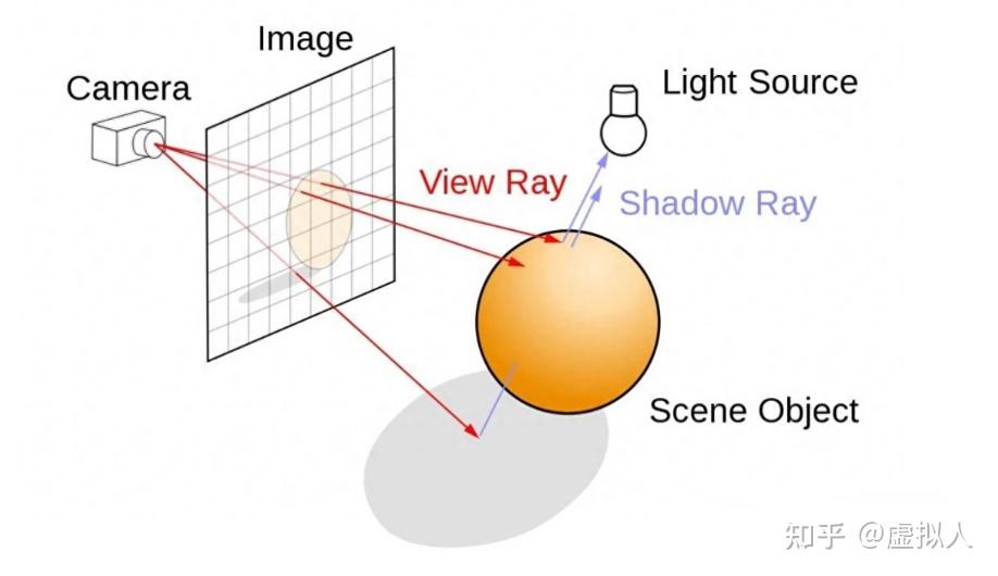 全局光照的发展历史 - 知乎