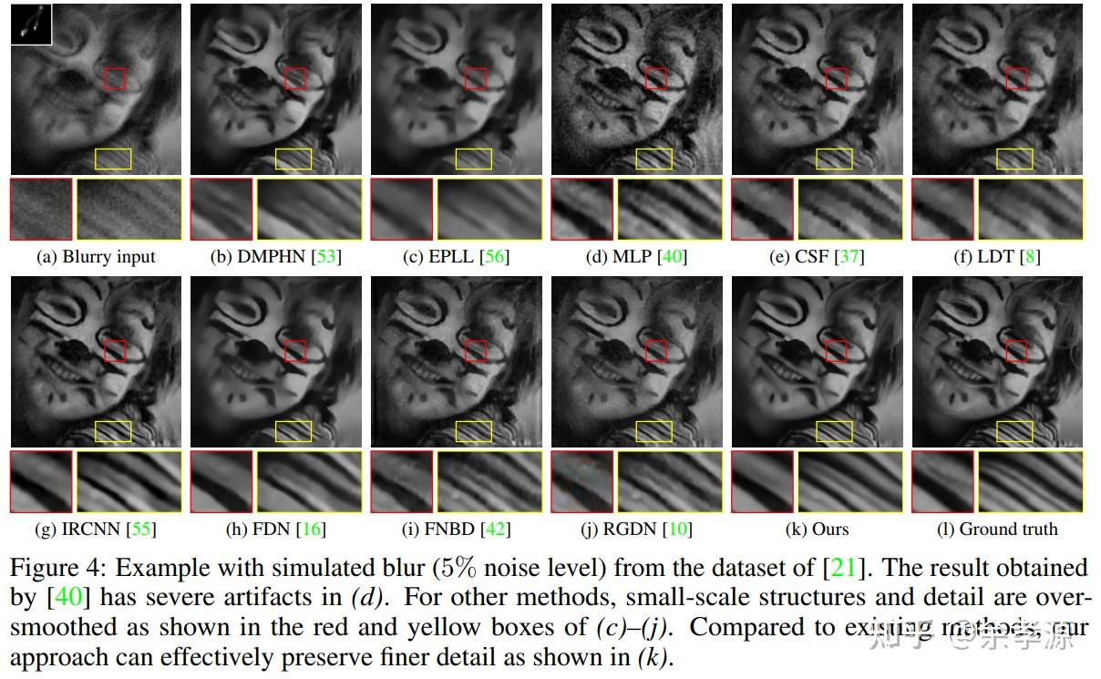 每日五分钟一读# Image Deblurring - 知乎