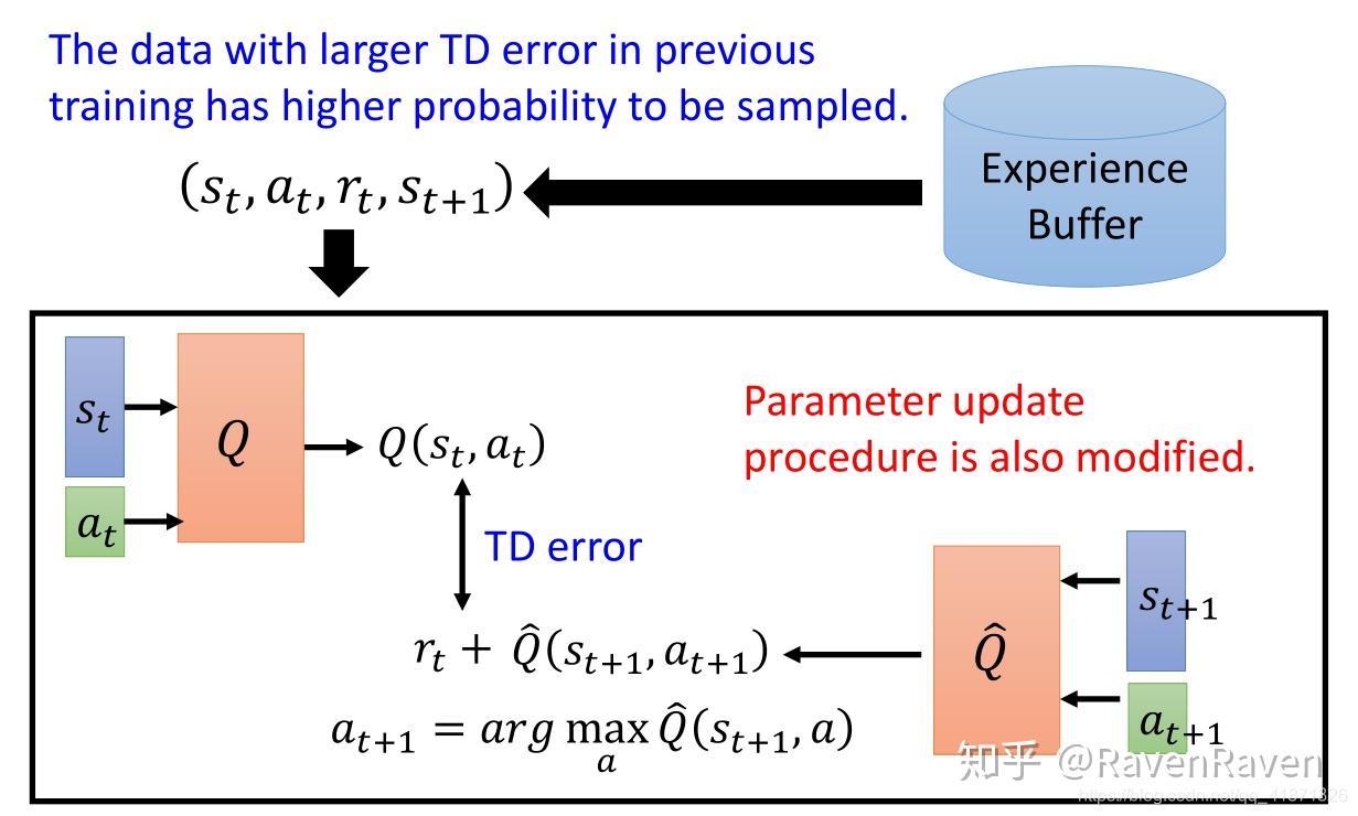 深度强化学习笔记——DQN原理与实现（pytorch+gym） - 知乎