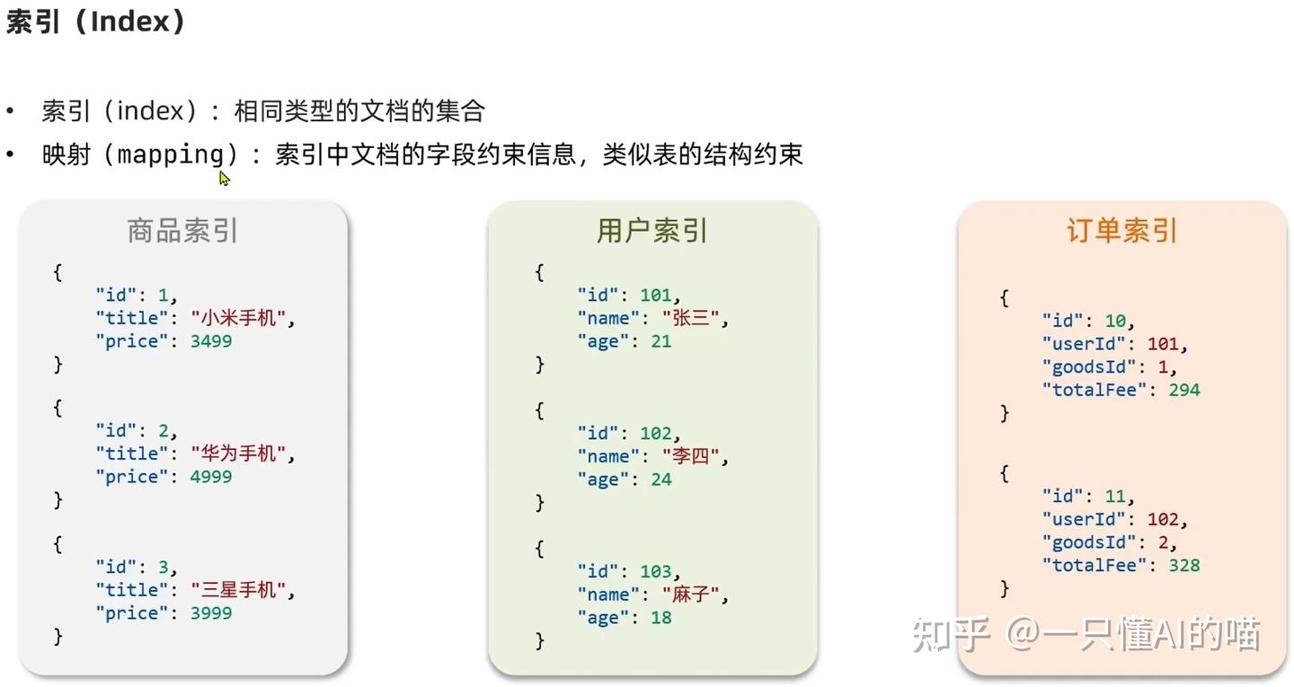 一文带你入门+实操 Elasticsearch 数据库 - 知乎