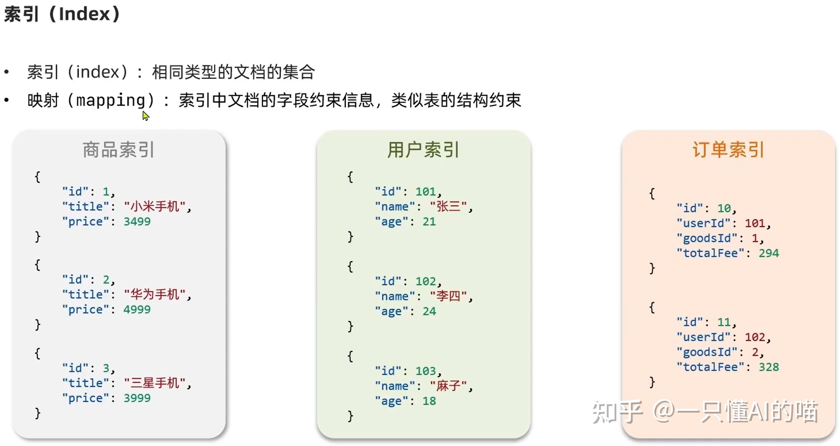 一文带你入门实操 Elasticsearch 数据库 知乎 3873