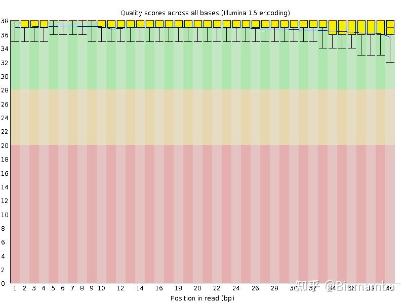 一文掌握fastqc使用及结果解读 - 知乎
