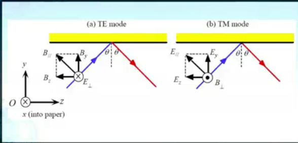 TE、TM、TEM模的区别？ - 知乎