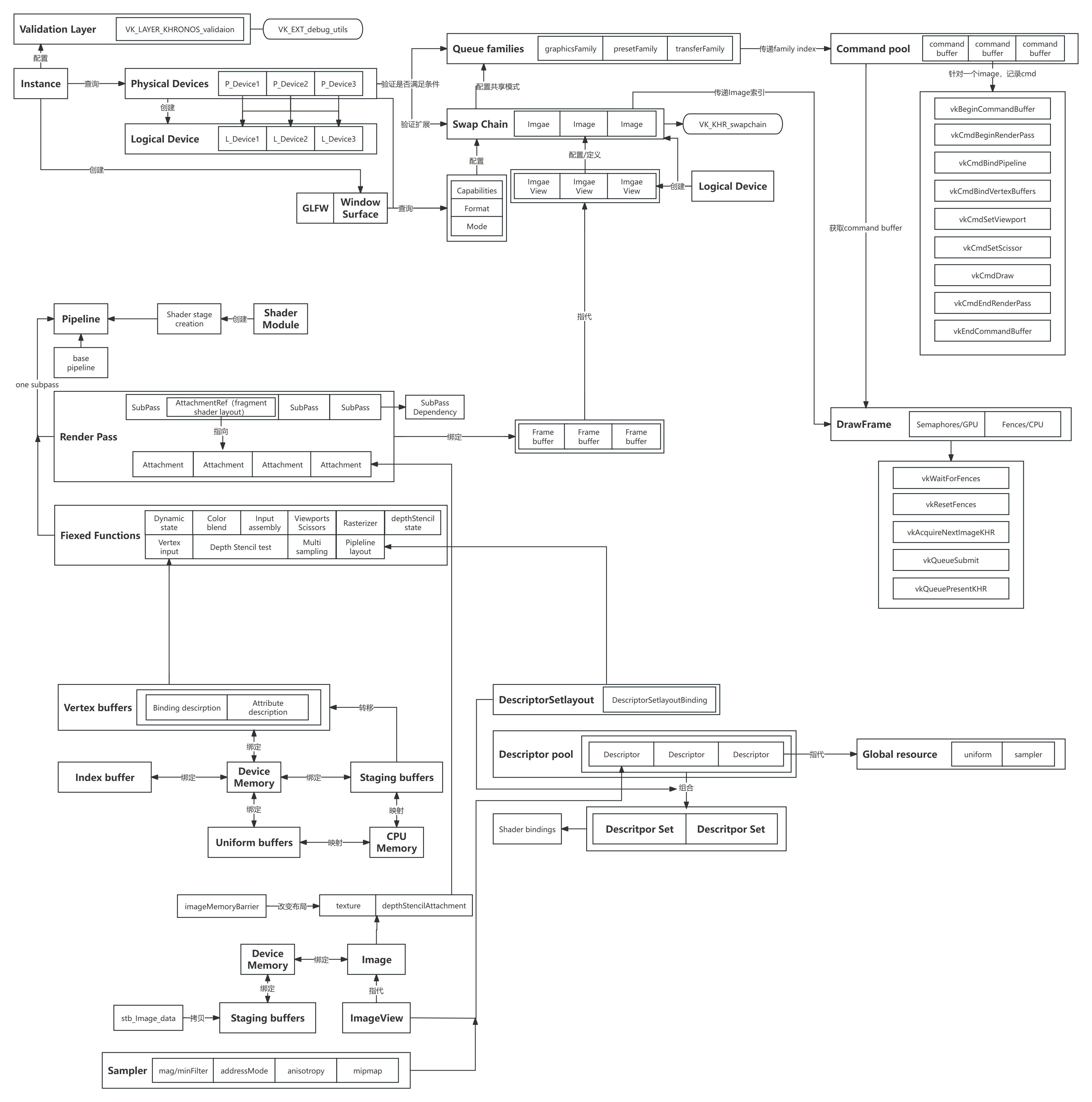 Vulkan系列：从零开始用Vulkan开发游戏（开坑篇） - 知乎