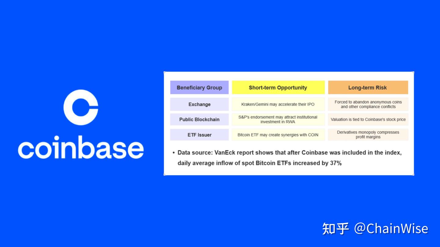 当指数基金持有Coinbase的那一刻，华尔街已把缰绳套上了加密自由的脖颈 - 知乎