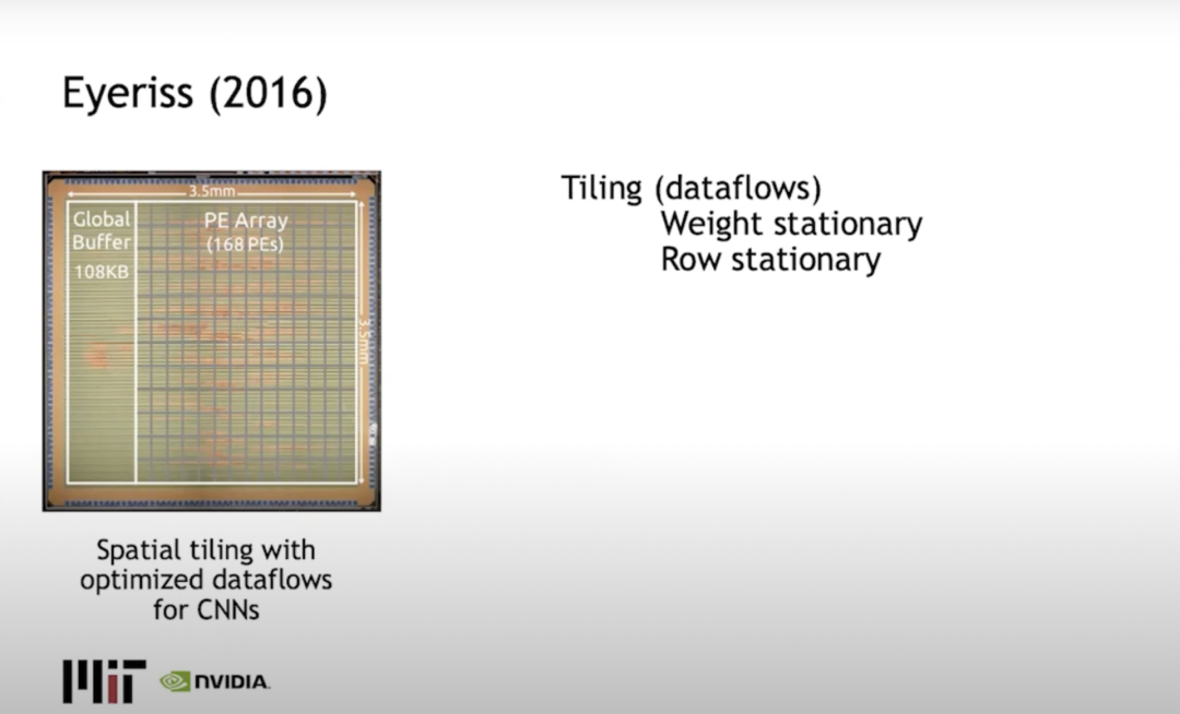 英伟达首席科学家：深度学习硬件的过去、现在和未来 - 知乎