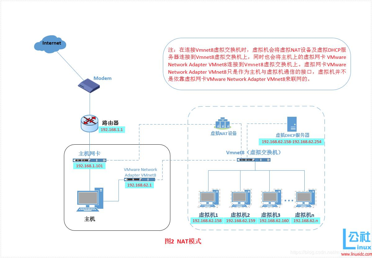 VMWare Ubuntu环境完全配置教程（vnet8上网、ssh密钥登陆、x11转发） - 知乎