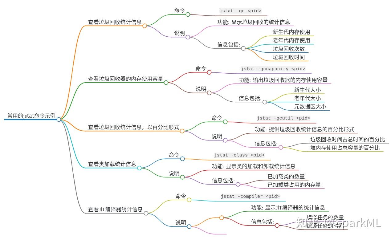 【jvm系列】jstat选项用法示例详解 - 知乎