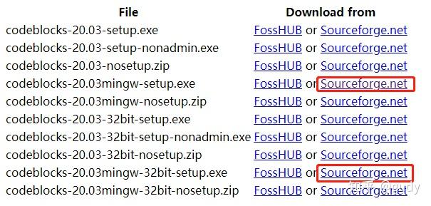 CodeBlocks配置及使用说明 - 知乎