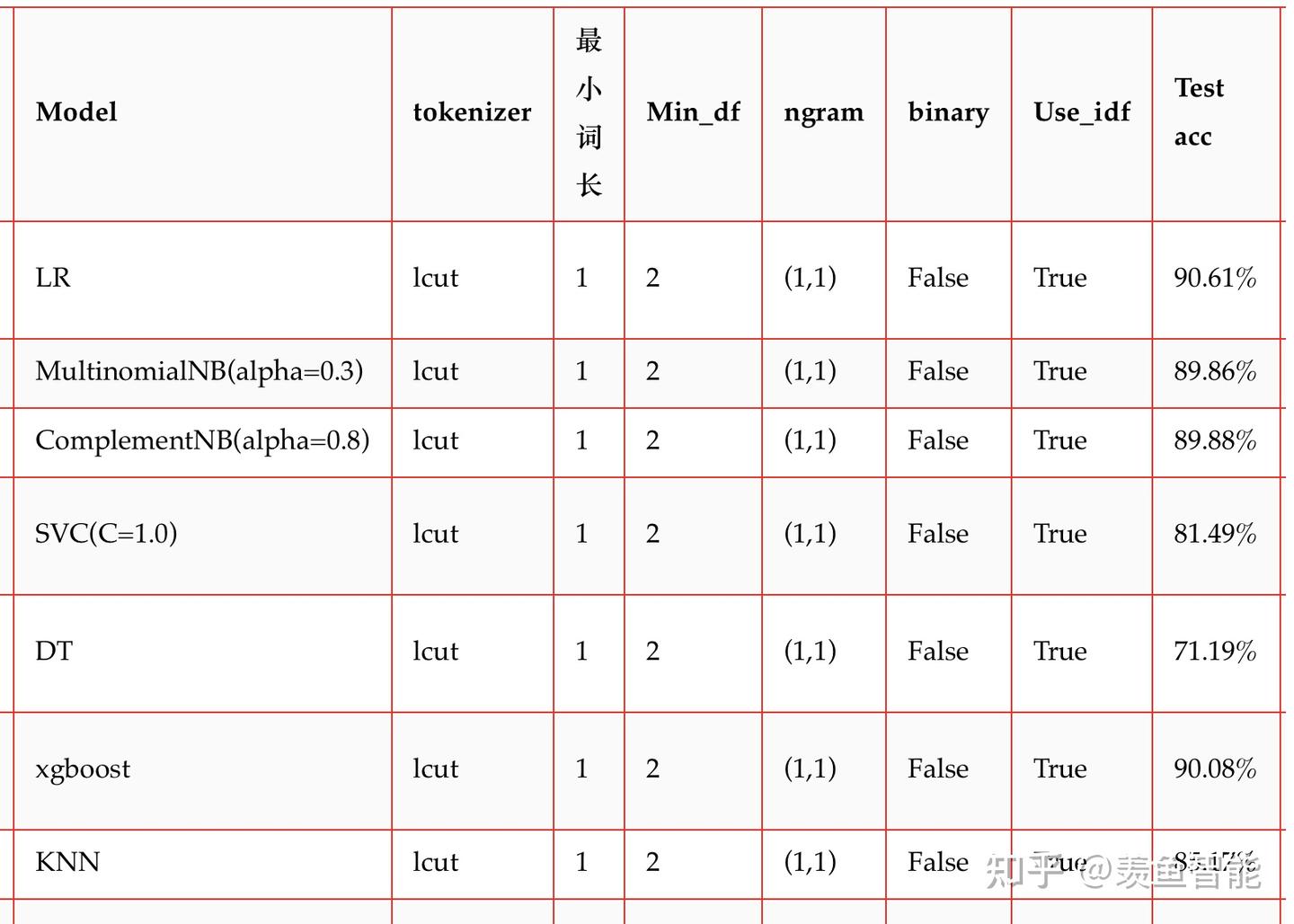 【OpenNLP/OpenTextClassification】文本分类系列03：OpenTextClassification项目正式开源了 ...