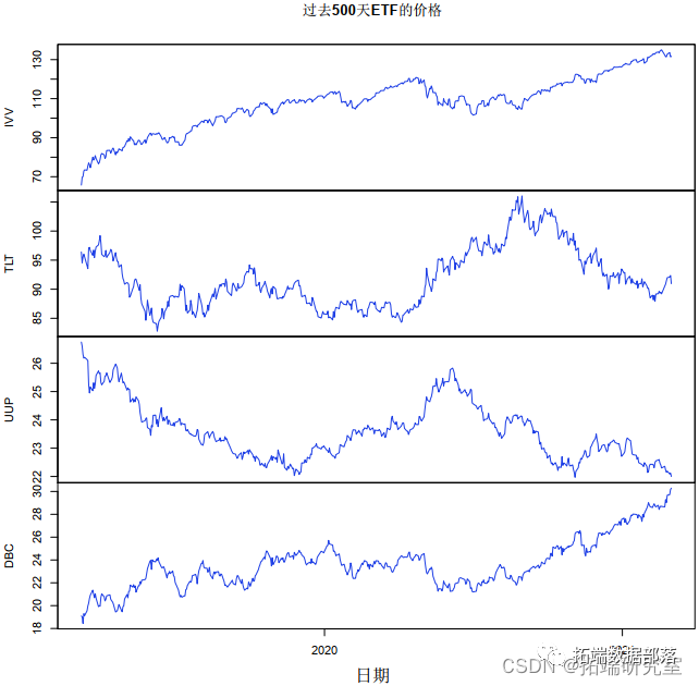 Copula估计边缘分布模拟收益率计算投资组合风险价值VaR与期望损失ES|附代码数据 - 知乎