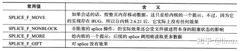 Linux网络编程 | 零拷贝 ：sendfile、mmap、splice、tee - 知乎