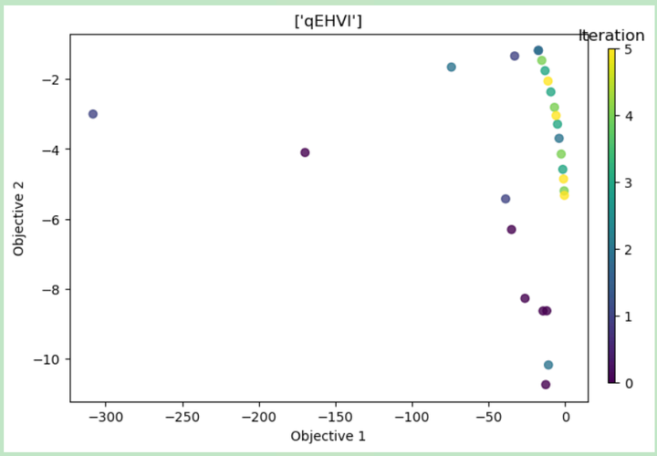 BoTorch入门（四） - 知乎