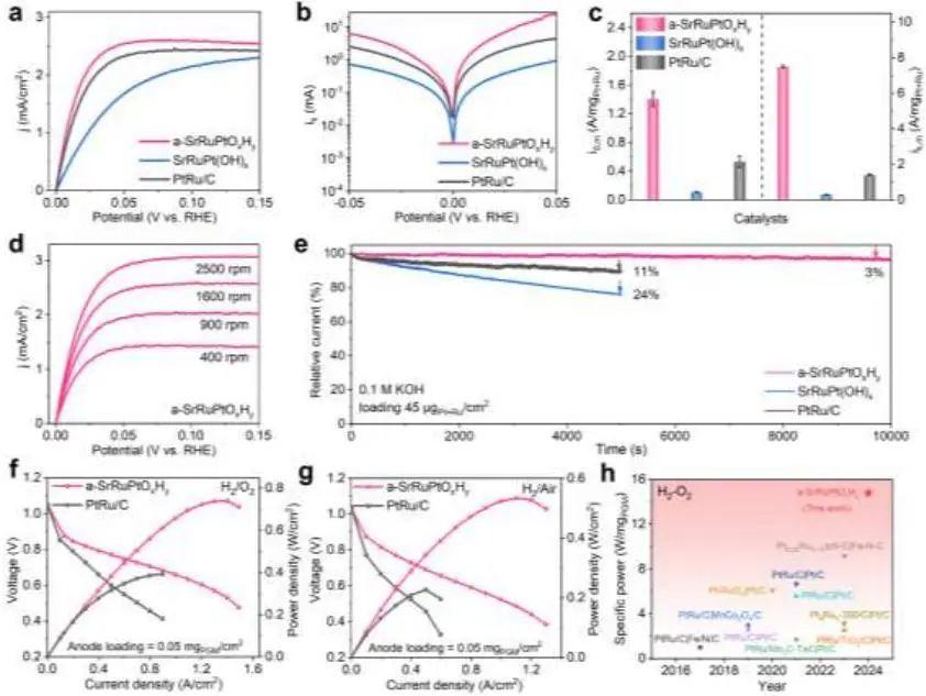 第25篇Angew！今年已发8篇NS子刊！ - 知乎