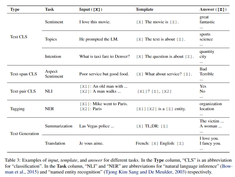 prefix-tuning/warp/p-tuning/parameter-efficient-prompt-tuning系列论文对比阅读笔记 - 知乎