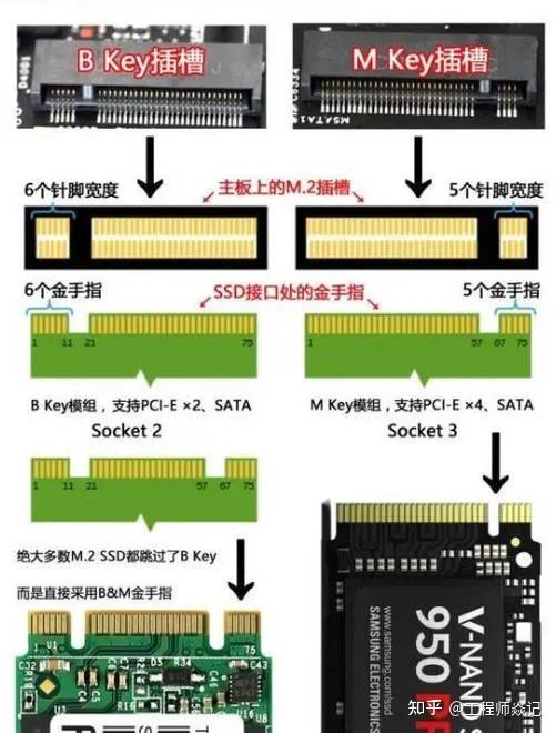 硬盘MSATA和SATA和M2接口定义 - 知乎