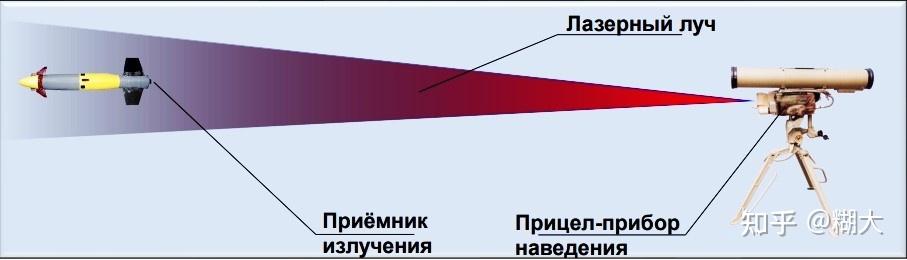 9M133短号反坦克导弹在俄反坦克系统中最佳型号 - 知乎