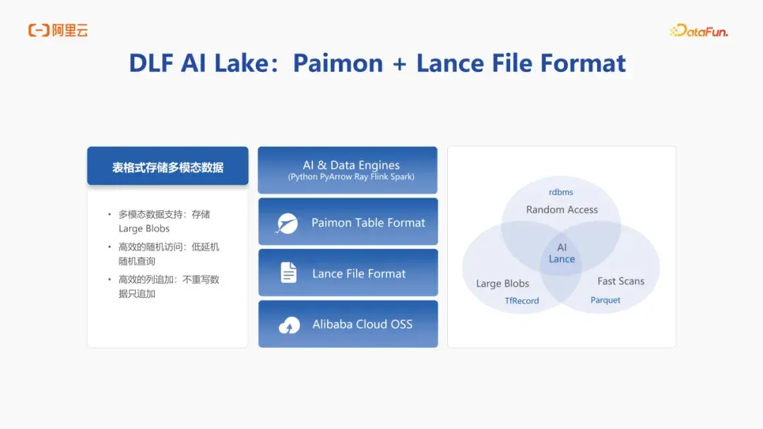 阿里云 ：AI 时代数据湖仓平台解决方案 - 知乎