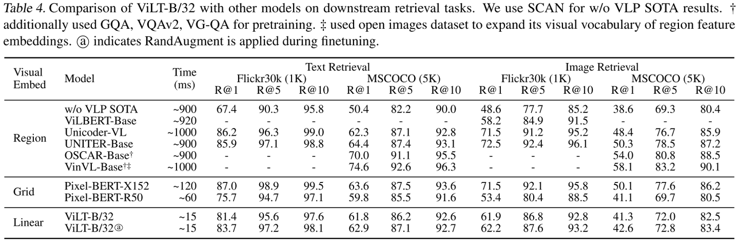 ViLT：最简单的多模态Transformer - 知乎