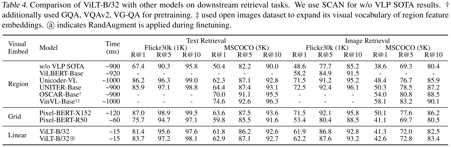 ViLT：最简单的多模态Transformer - 知乎