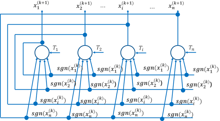 离散霍普菲尔德网络（Discrete Hopfield Neural Networks， DHNN） - 知乎