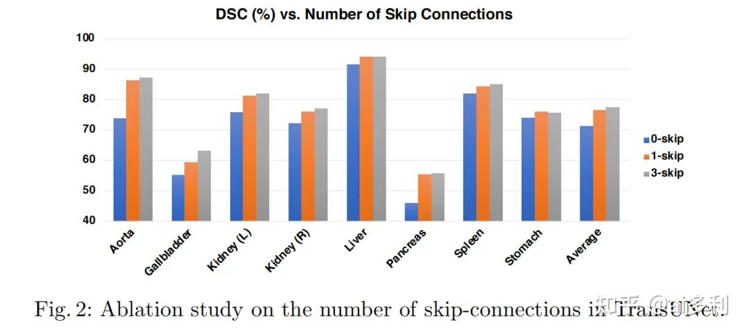 Attention刷爆SOTA！结合UNet提速98.82% - 知乎