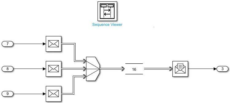基于MBD的AP SOA架构到代码生成的过程 - 知乎