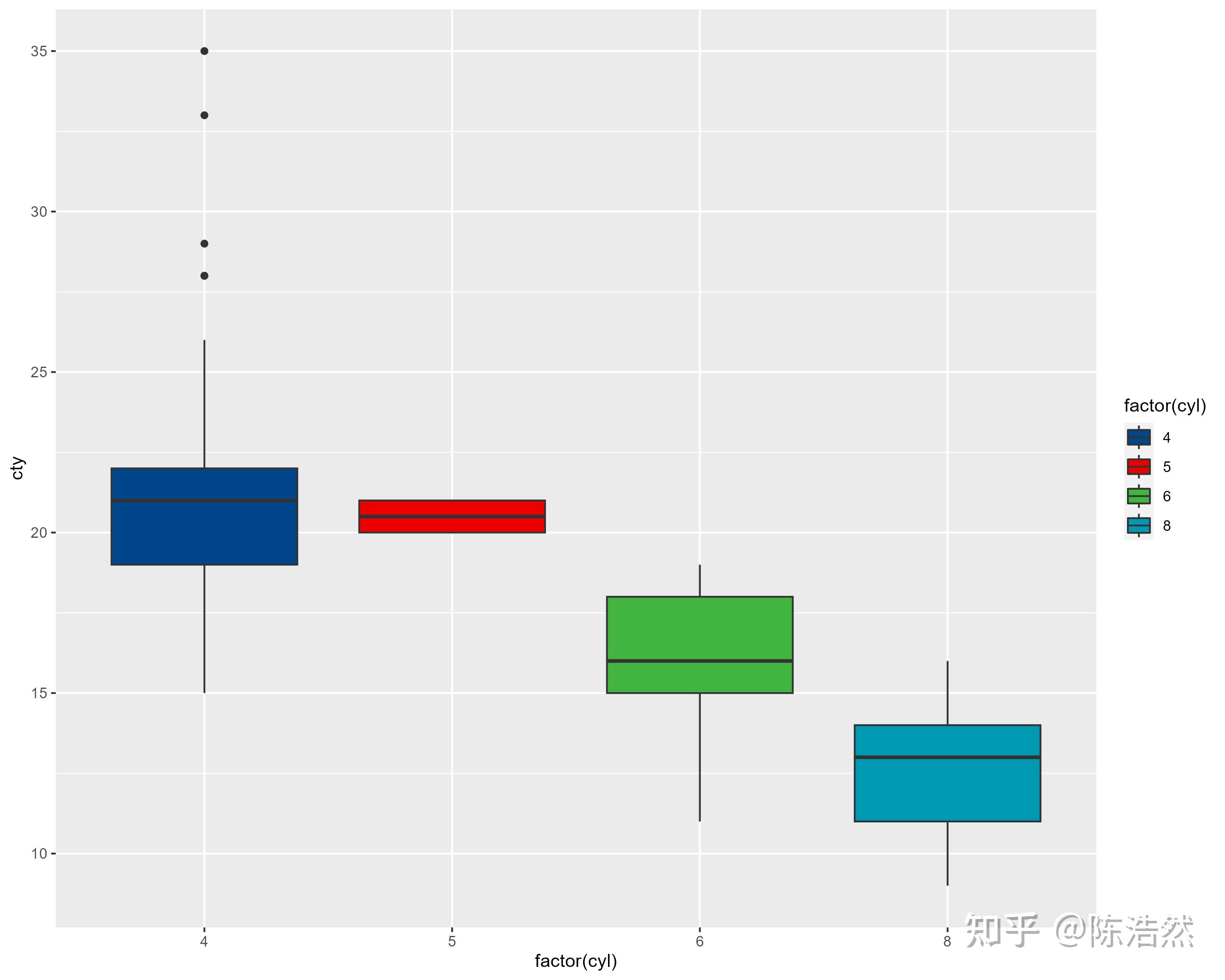 ggview | ggplot2输出预览 - 知乎