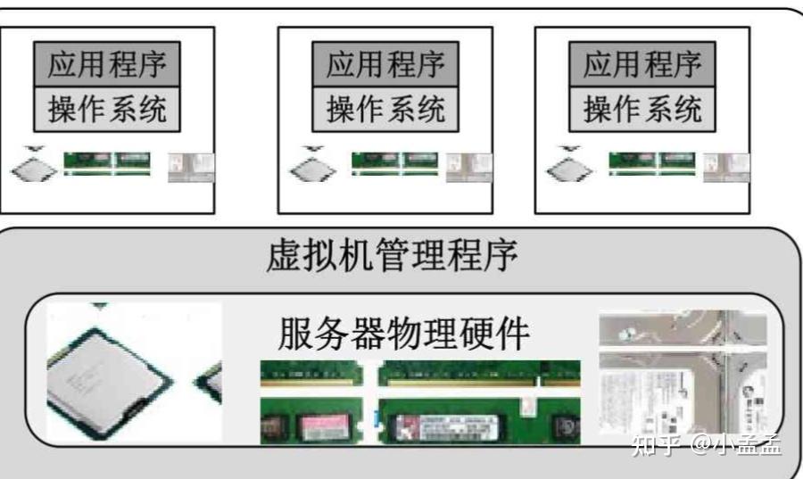 使用VMware实现企业级虚拟化——EXSI 7.0安装部署 - 知乎