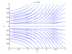 Hopf bifurcation （霍普夫分岔） - 知乎