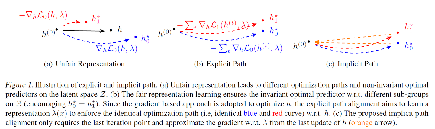 Fair Representation Learning through Implicit Path Alignment[阅读笔记] - 知乎