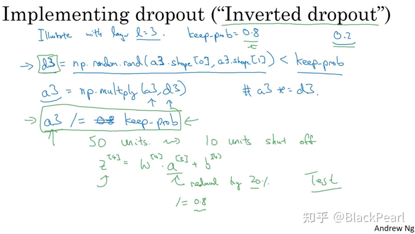 Dropout regularization - 知乎