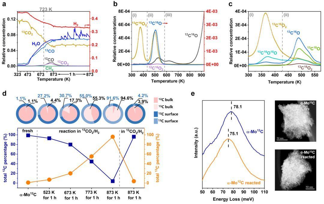 超燃！二摘国家自然科学二等奖！今年已发7篇Angew、8篇JACS！ - 知乎