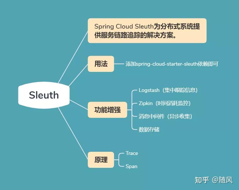 19 张图秒懂 Spring Cloud全家桶！ - 知乎