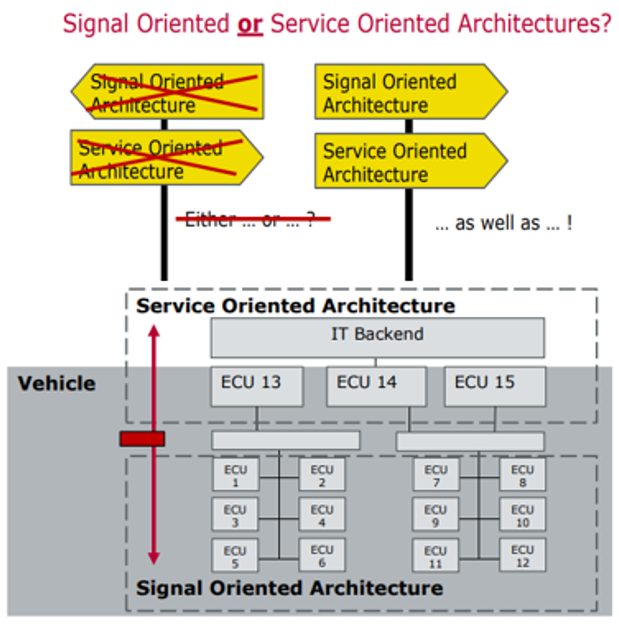 基于PREEvision的数字化架构开发——AUTOSAR软件架构 - 知乎