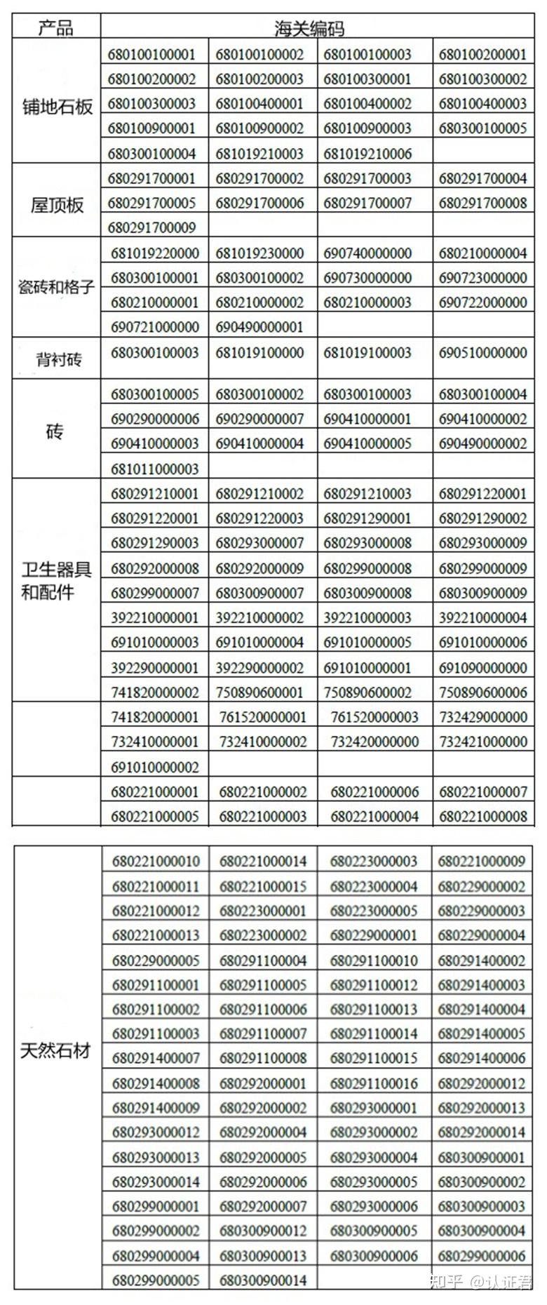 沙特《建筑材料技术规范第4部分：瓷砖，陶瓷，卫生洁具及相关产品》：相关产品SASO标准清单（中英文） - 知乎