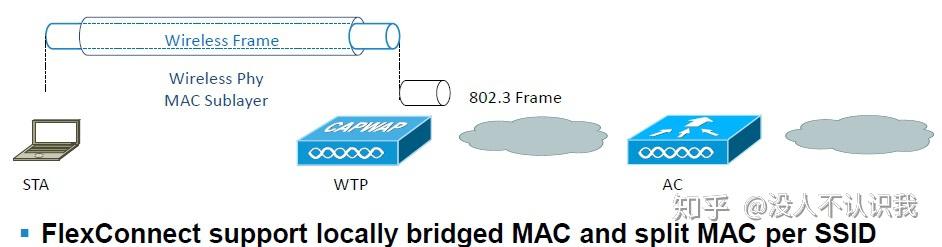 2018-4-2 思科FlexConnect技术介绍-分支机构WLAN设置 - 知乎