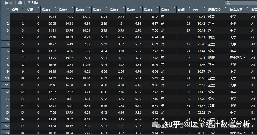 三分钟读懂倾向性评分匹配-使用SPSS、R语言和Python分别实现PSM操作演示 - 知乎