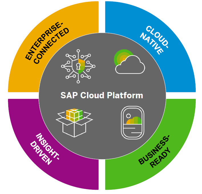 SAP Analytics Cloud里的Smart Insight功能介绍 - 知乎